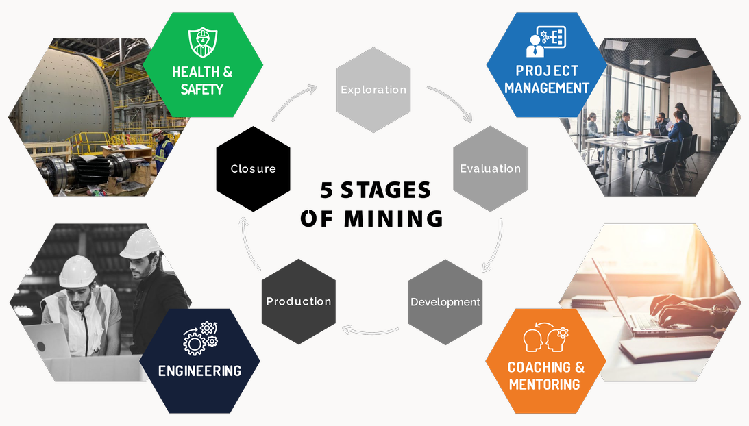 PROJECT MANAGEMENT - 1823